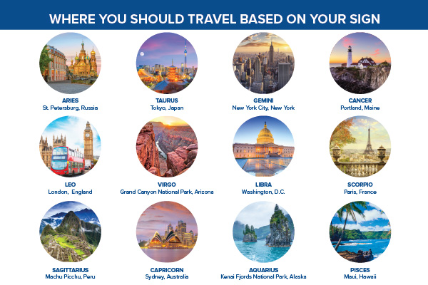 Where You Should Travel Based On Your Zodiac Sign where-you-should-travel-based-on-your-zodiac-sign